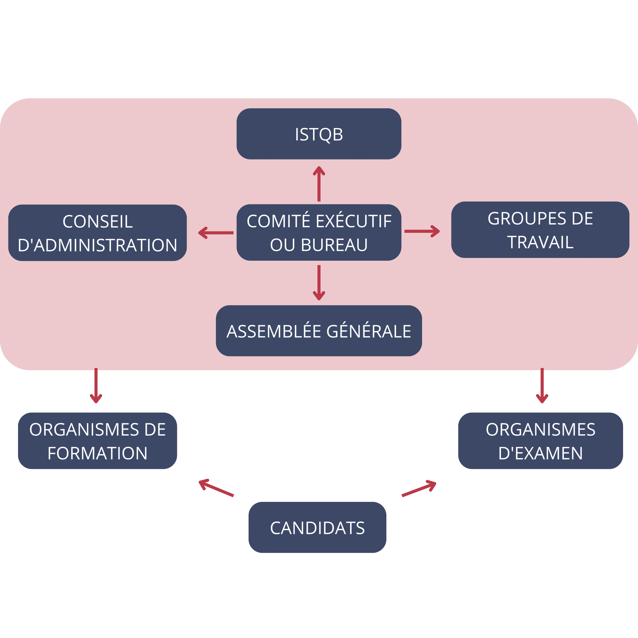 À propos du CFTL - CFTL À propos du CFTL - CFTL